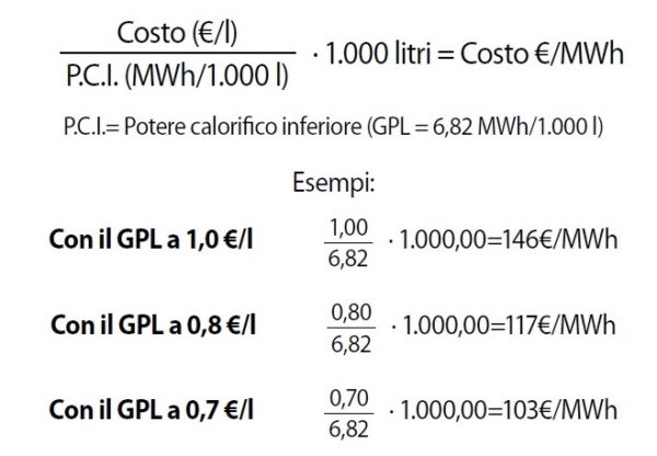 Riscaldamento a Gpl e a biomasse: prezzi a confronto | QualEnergia.it