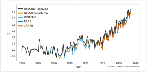 Più CO2 in atmosfera e temperature più calde: il cambiamento climatico ha accelerato nel 2020 ...